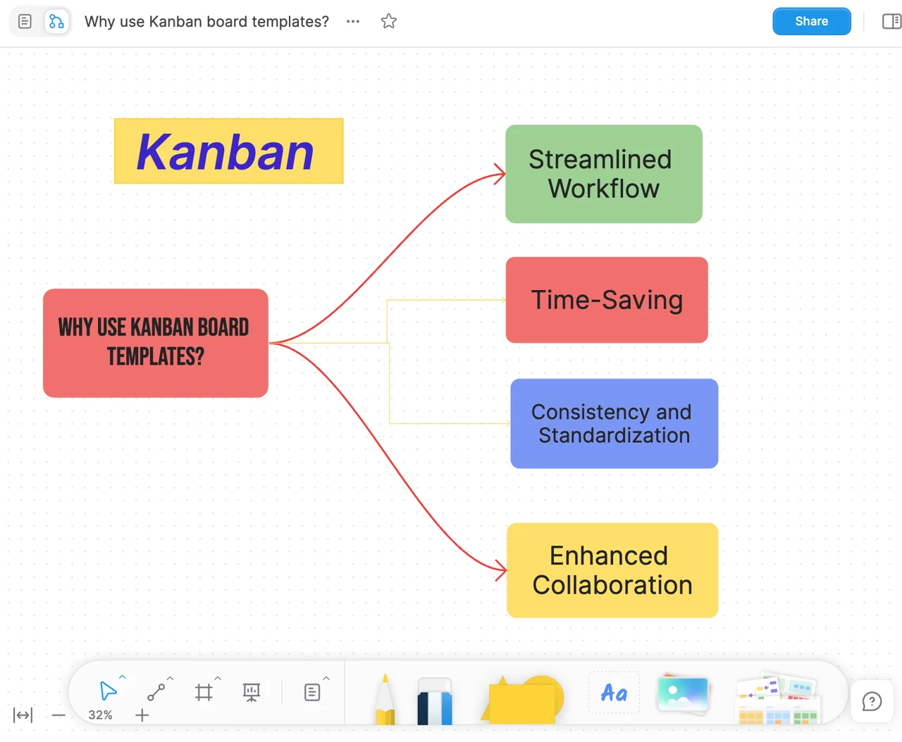 Top 8 Free Kanban Board Templates/Examples to Boost Work Efficiency ... Top 8 Free Kanban Board Templates/Examples to Boost Work Efficiency ...